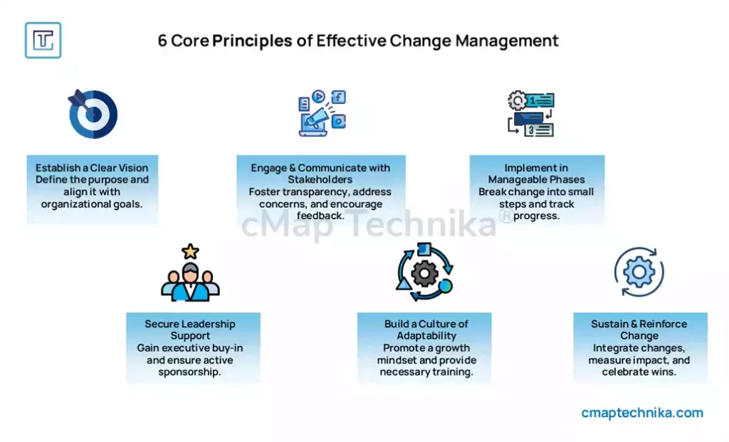 Navigating the Human Side of Transformation: A Change Management Guide for Leaders – cMap Technika